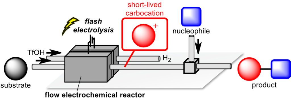 Rapid generation of carbocations by flow electrochemical reactor | 株式会社FlowFrontier